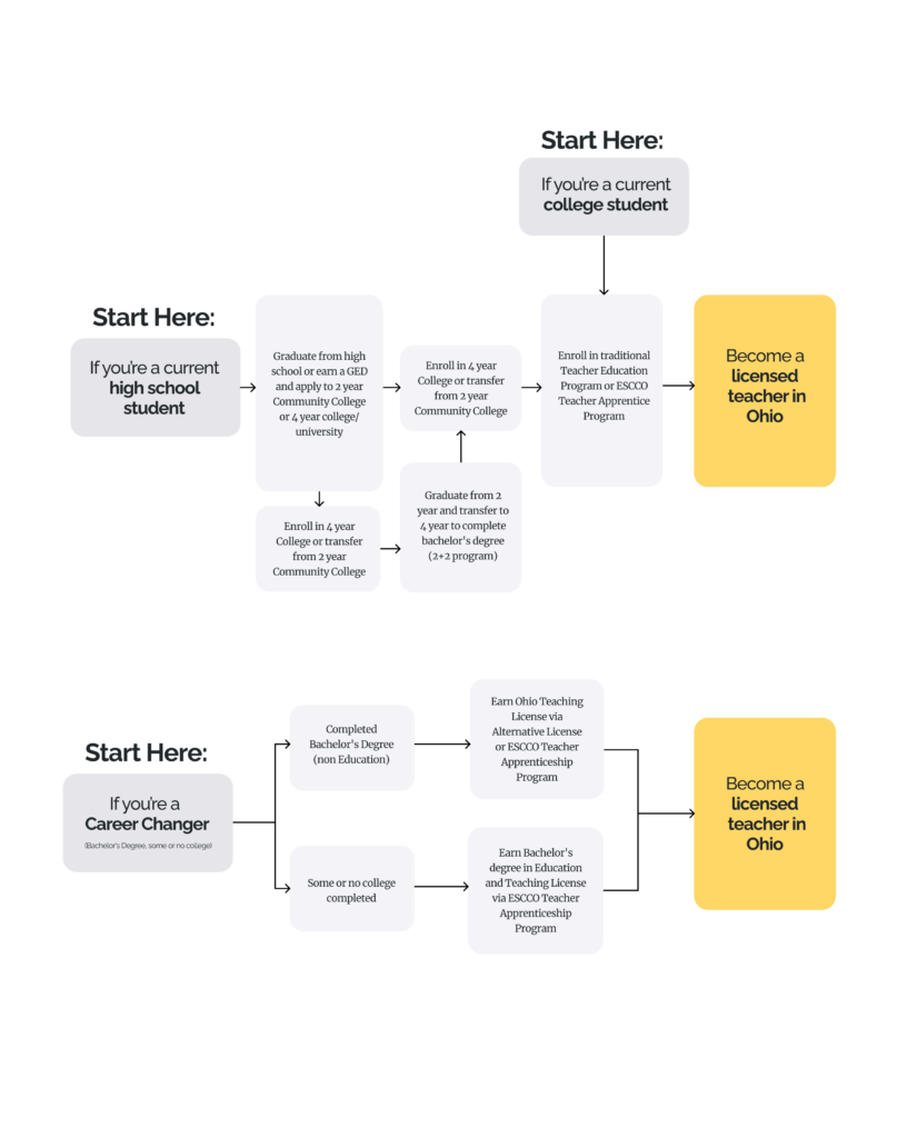 Get Started - Teach Ohio